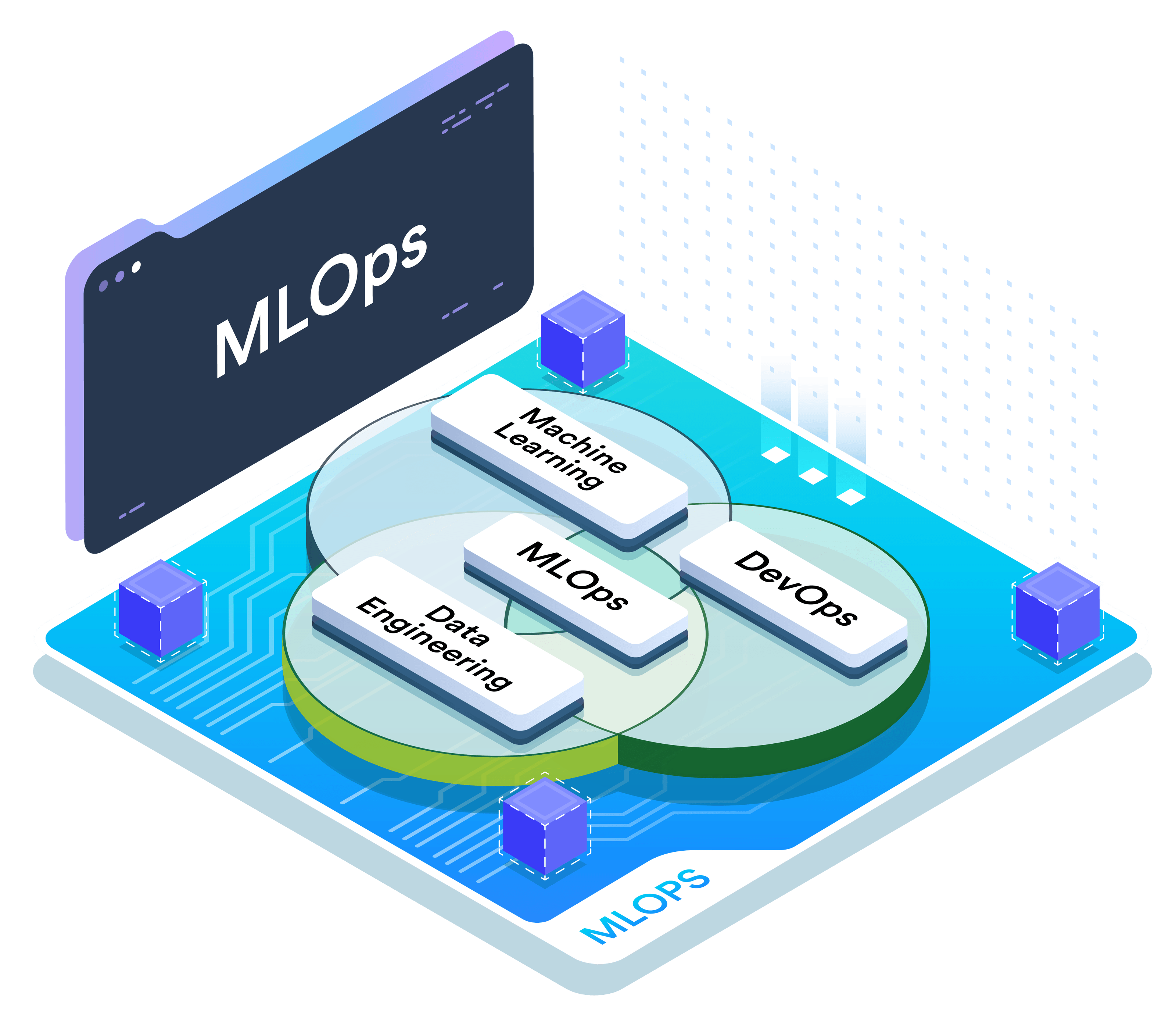 Fundamentals of MLOps Course | KodeKloud